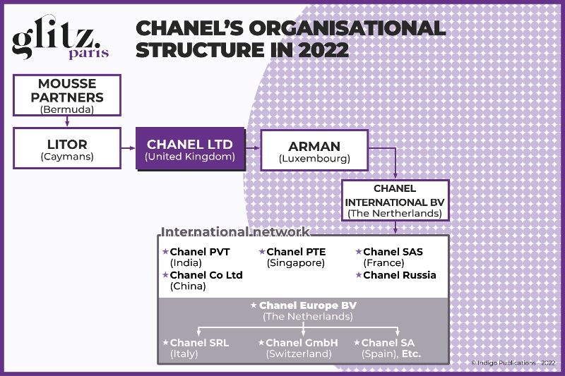France/United Kingdom • How Chanel became British (Part 1 of 3): Chanel ...