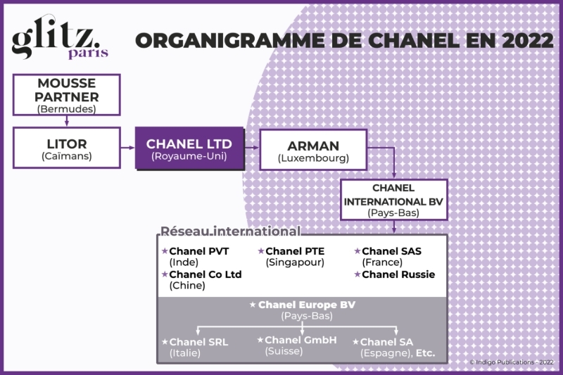 FRANCE/ROYAUME-UNI : Comment Chanel est devenu britannique (1/3 ... FRANCE/ROYAUME-UNI : Comment Chanel est devenu britannique (1/3 ...